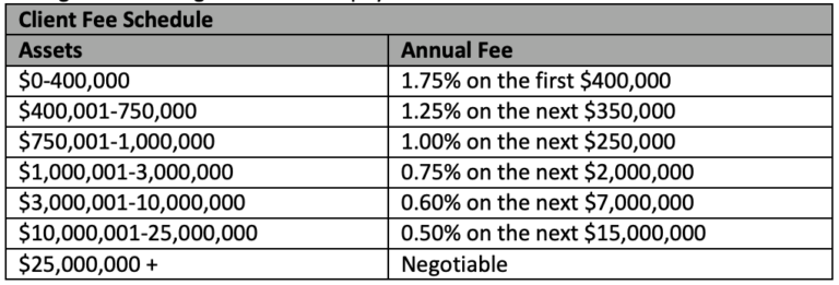 Edelman Financial Engines Review: Is It Worth Your Money? - Income Insider