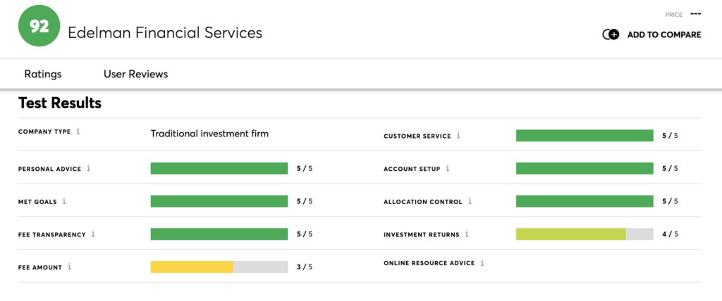 Edelman Financial Engines Review: Is It Worth Your Money? - Income Insider